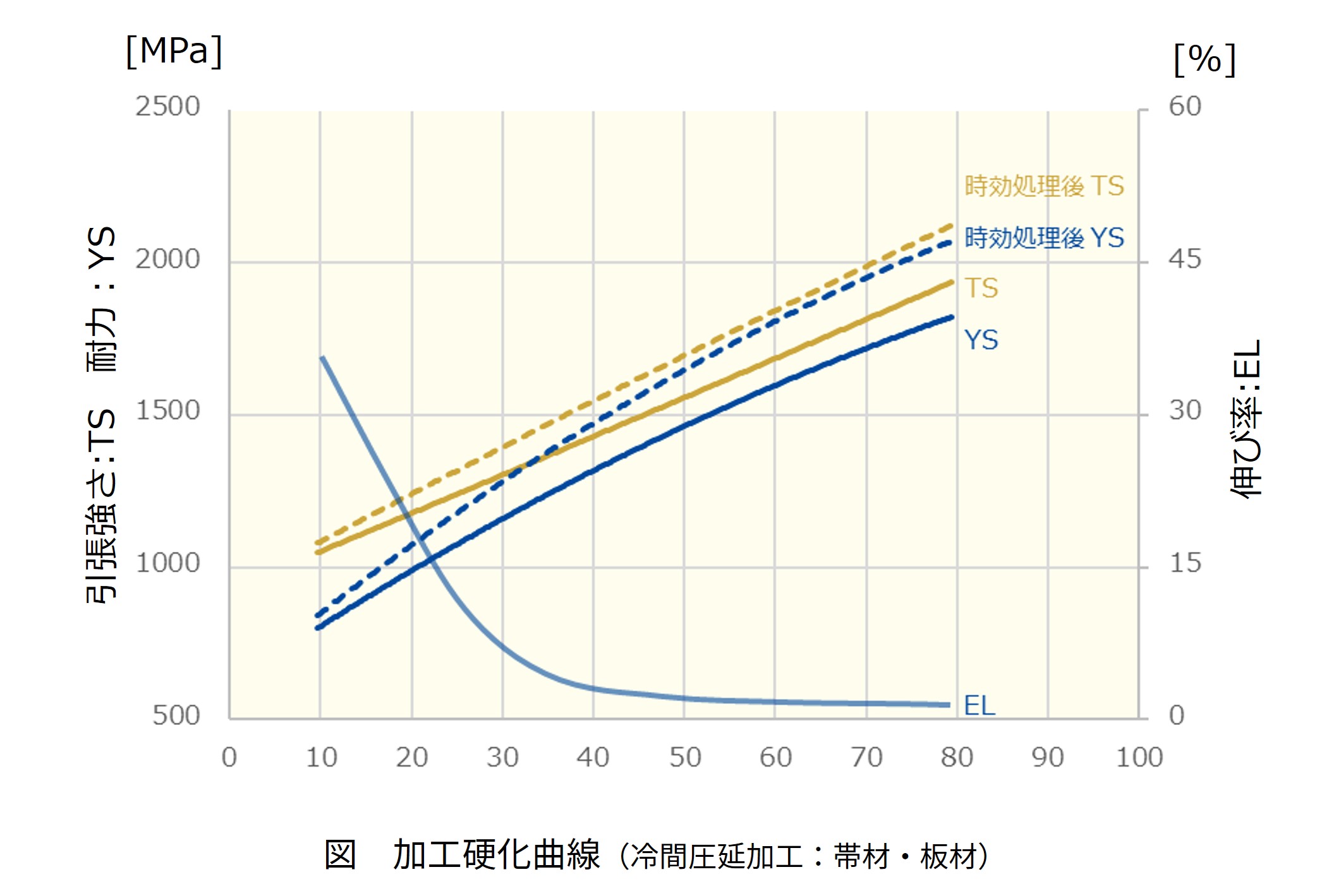 MP35N™｜精密金属材料の特殊金属エクセル(TOKKIN)