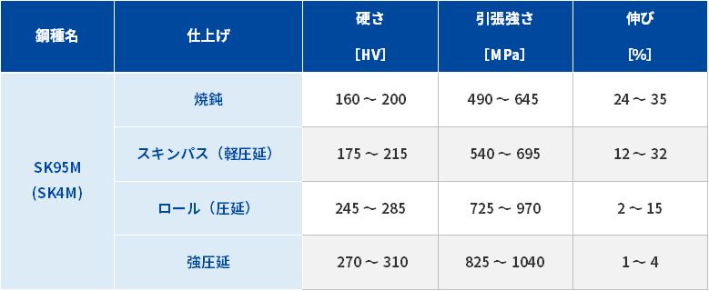 SK95M (SK4)｜炭素工具鋼｜精密金属材料の特殊金属エクセル(TOKKIN)